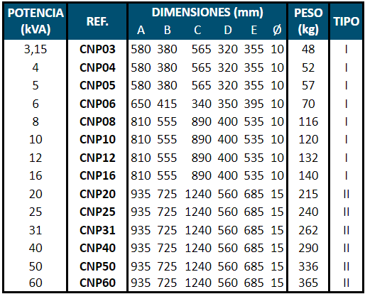 Transformador monofásico de aislamiento - Torytrans