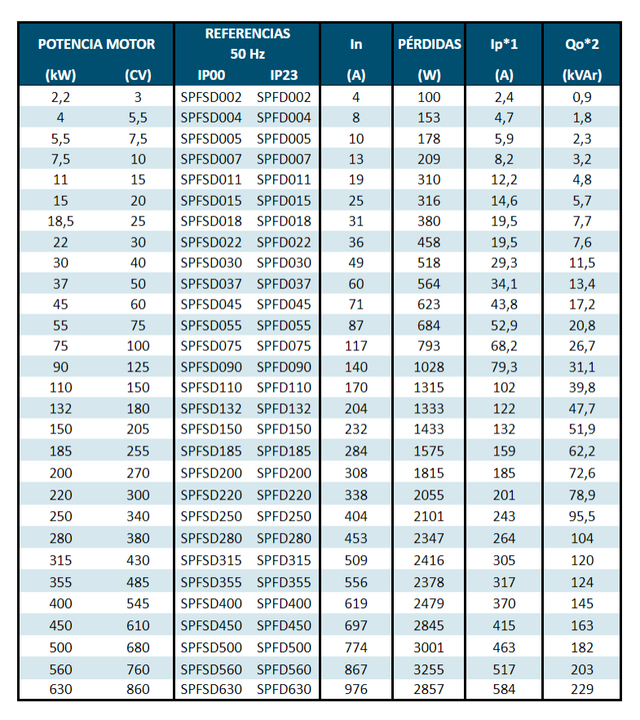 Passive harmonic filter for VFD IP20 - Torytrans