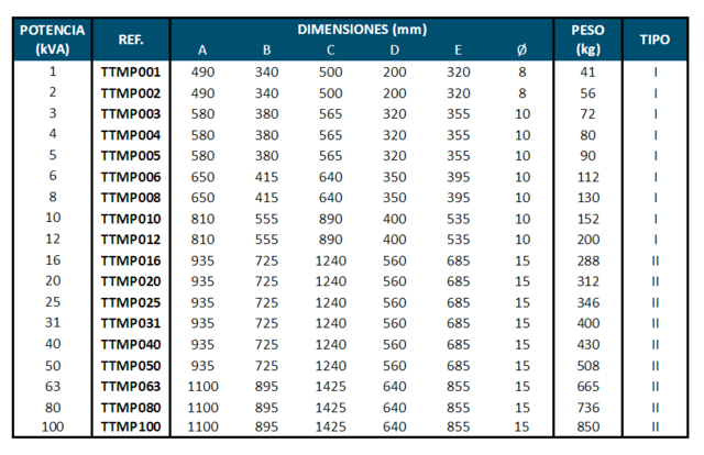 Three-phase - Single-phase converter transformer - Torytrans